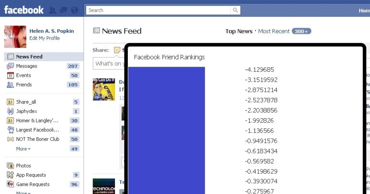 Code reveals top victims of your relentless Facebook stalking