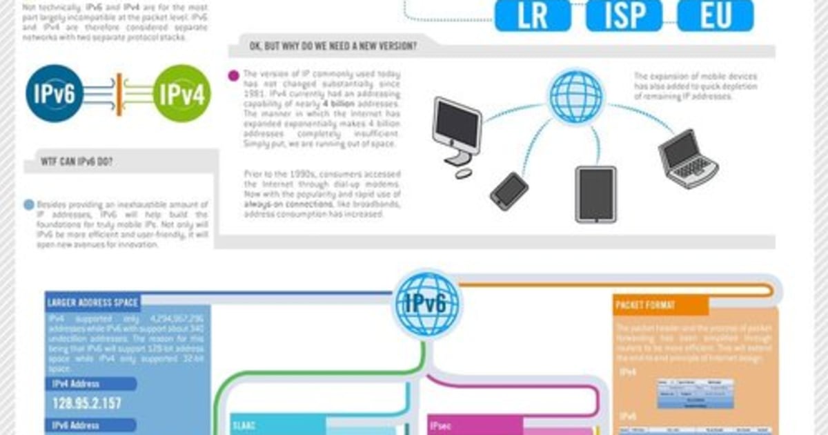 Wait ... what's this IPv6 thing about?