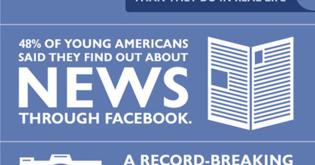 You're obsessed with Facebook. Here's proof