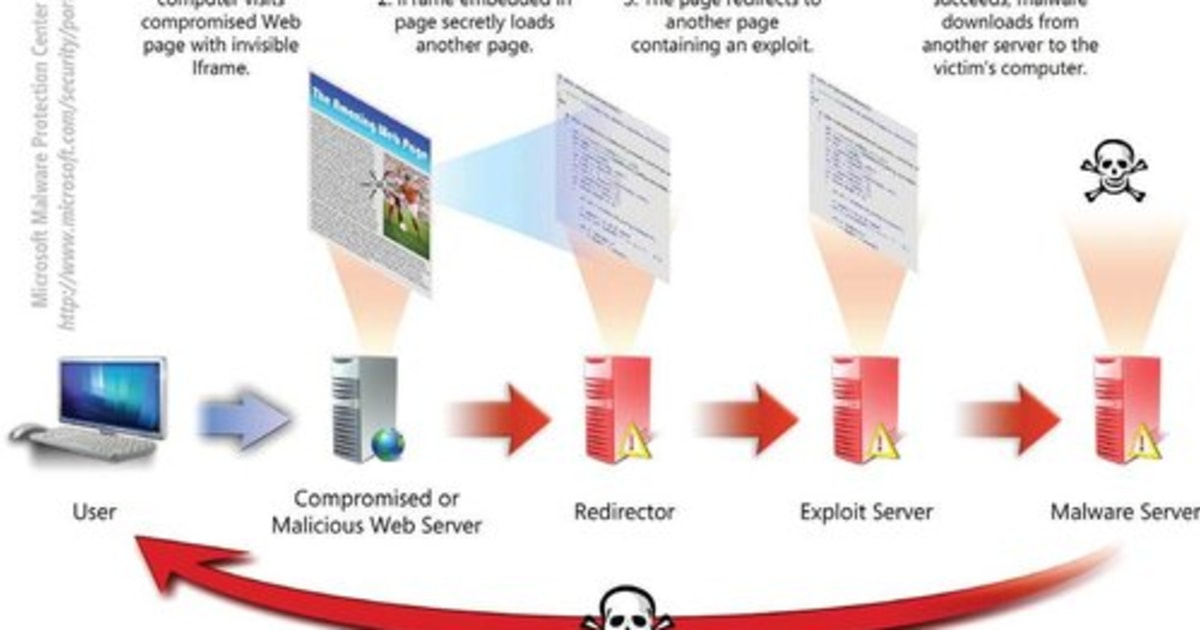 U.S. leads in bot-infected PCs, but other countries have worse ...