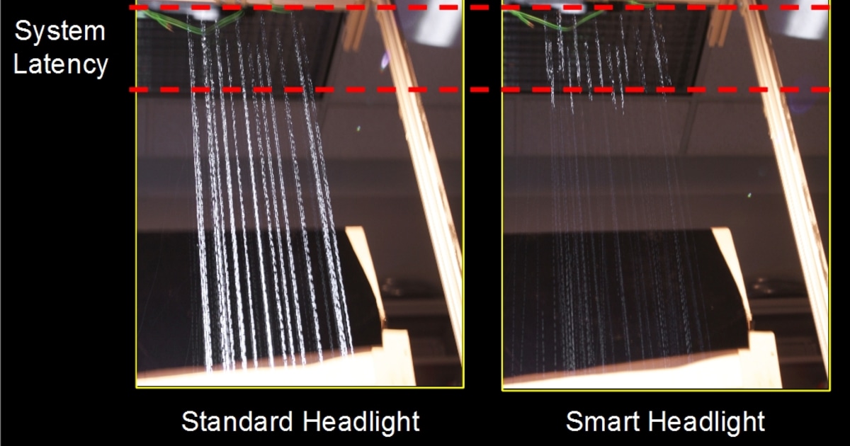 Smart headlights make rain and snow disappear