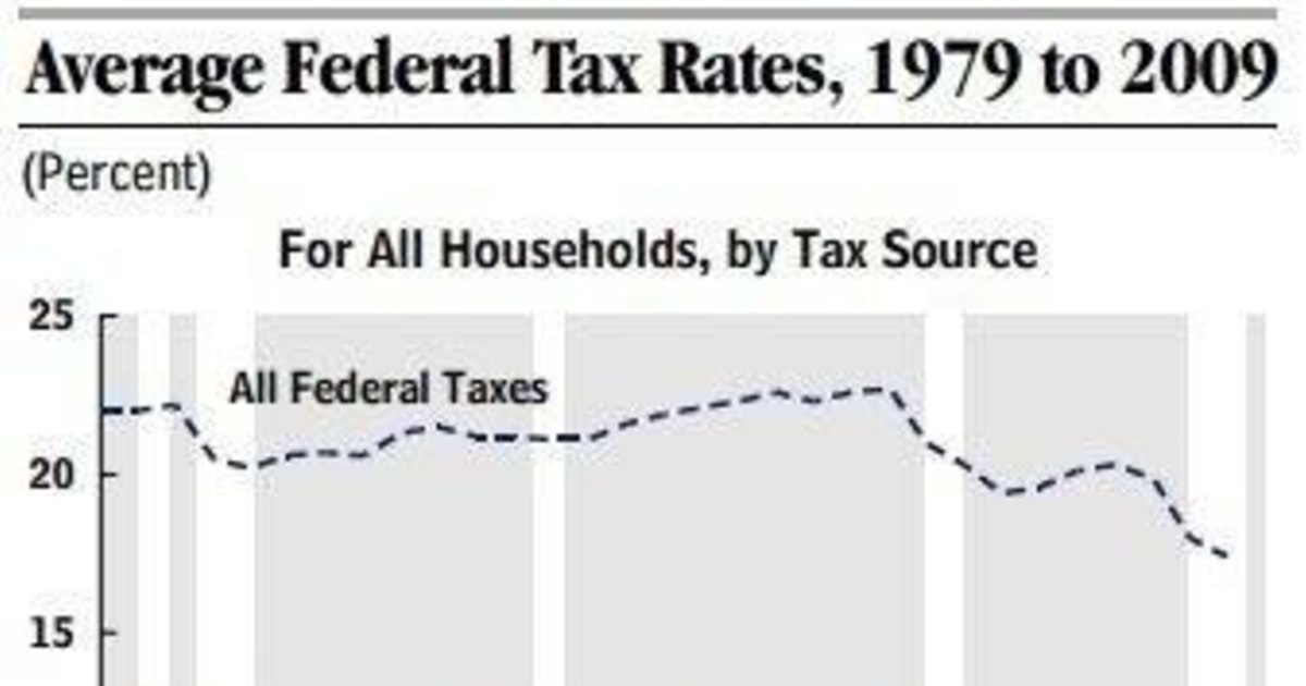 The greatest lie ever told: Obama is a classic tax and spend liberal