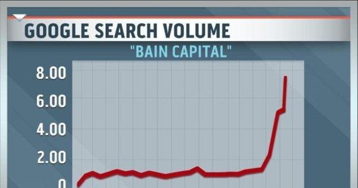Bain still in the forecast