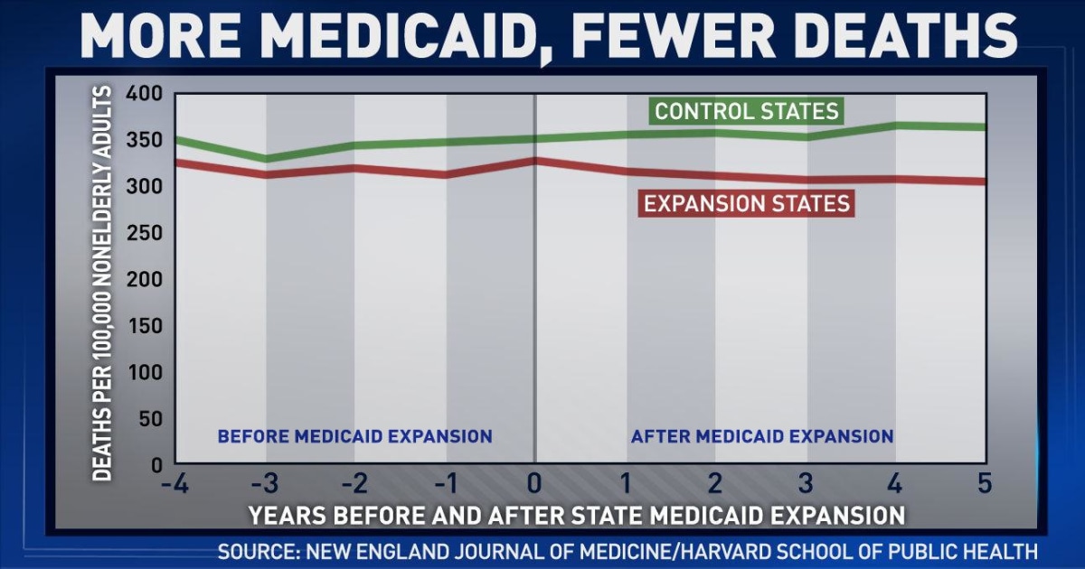 Republican governors create real death panels