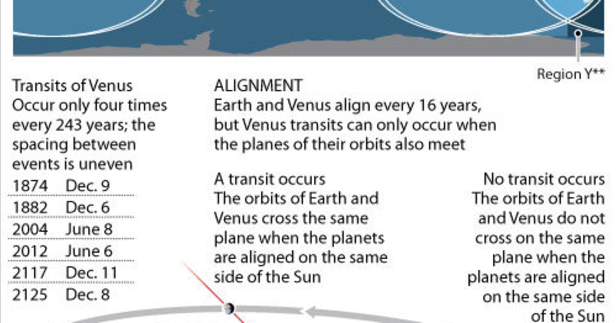Venus transit: A last-minute guide