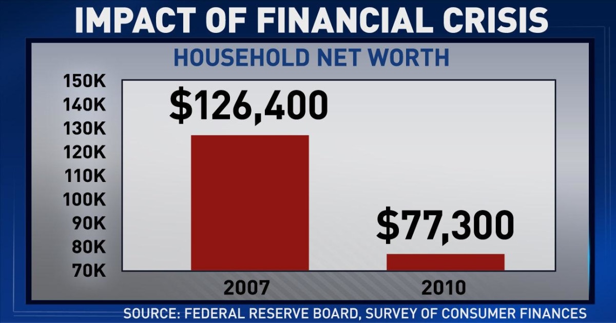 'ED Show' charts: Tue., June 12