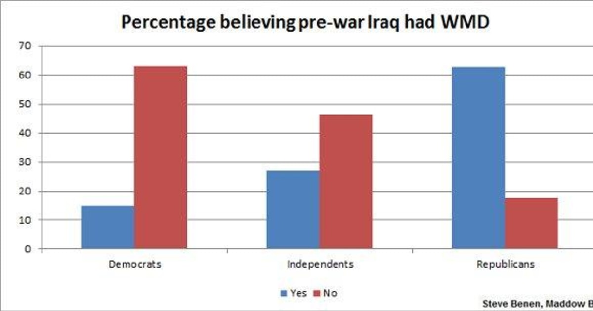 Still flunking the WMD test