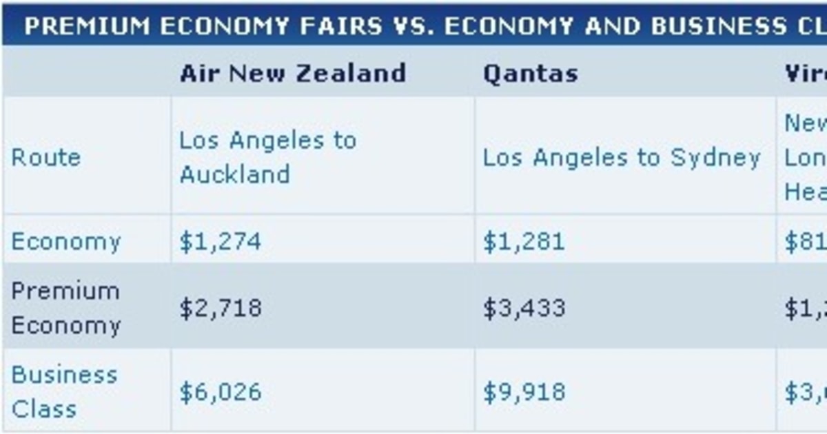 Business class too pricey? Try Premium Economy