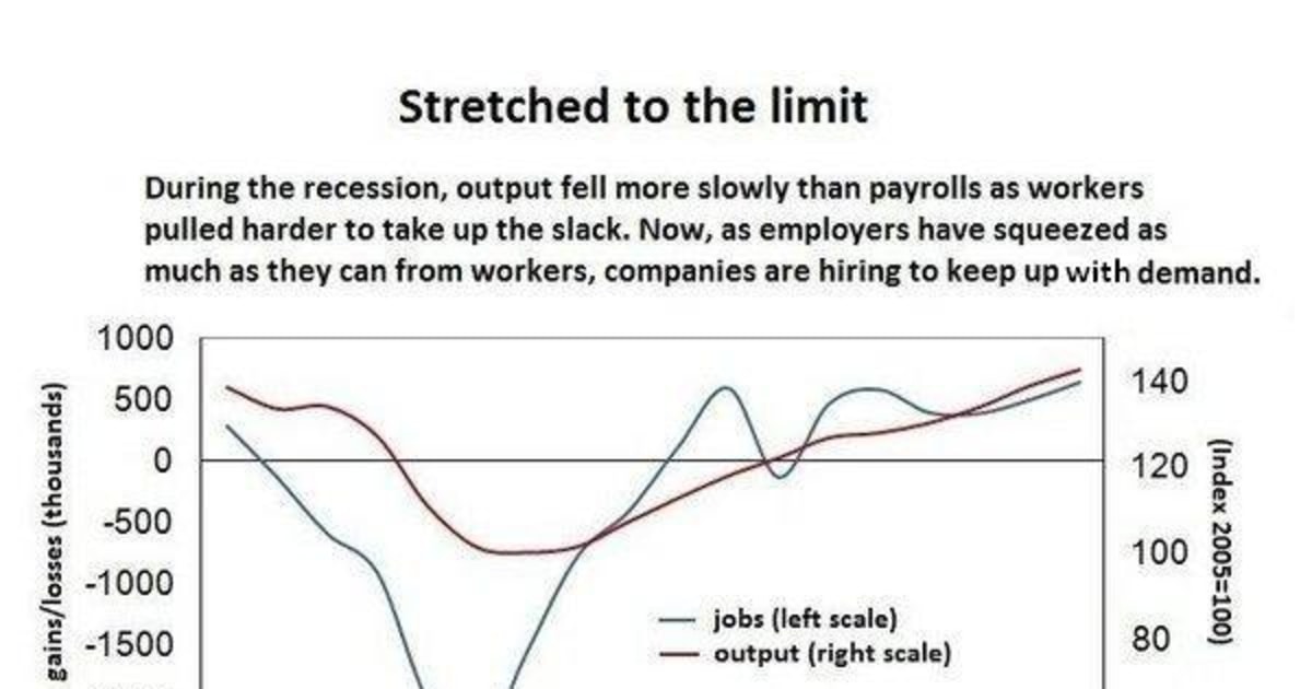 Employers stretch their workers to the limit