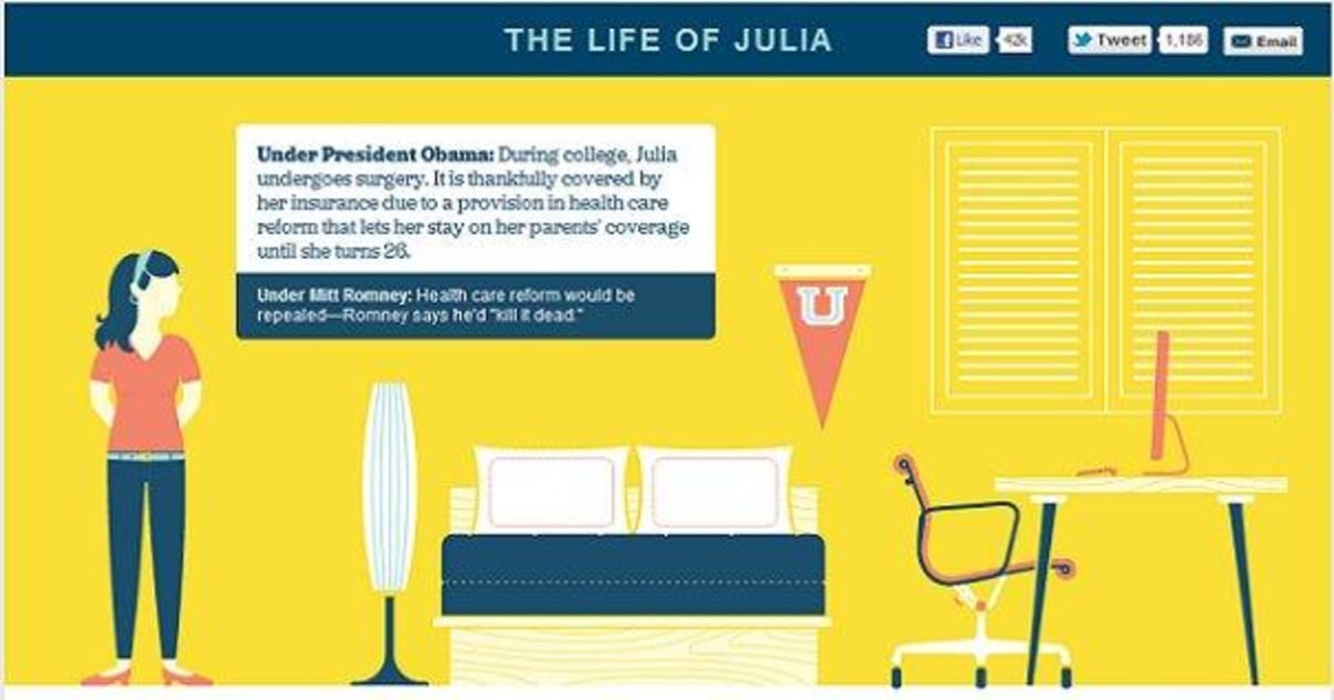 'The Life of Julia'