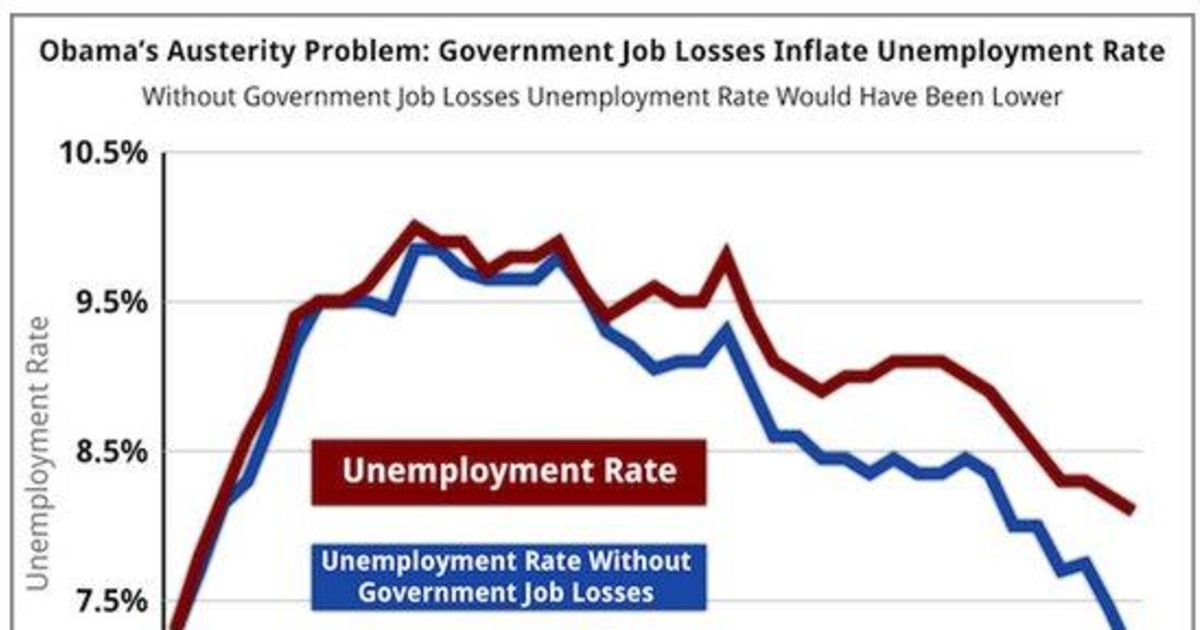 The costs of a shrinking government