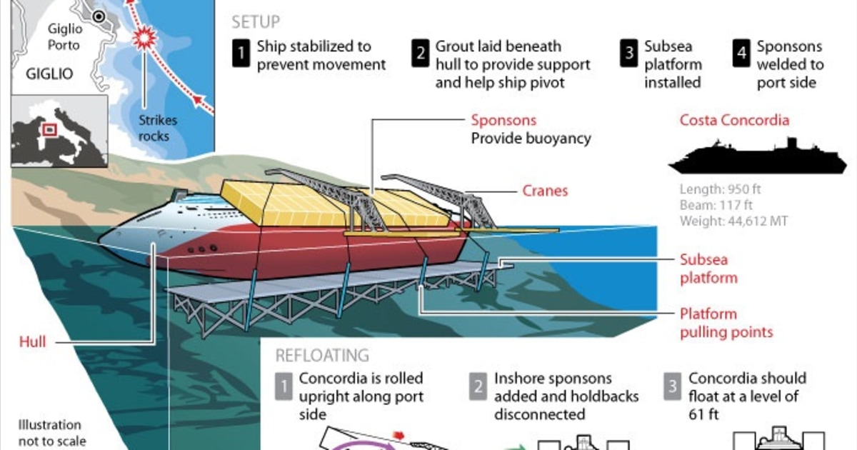 Salvage plan for wrecked Costa Concordia unveiled in Rome