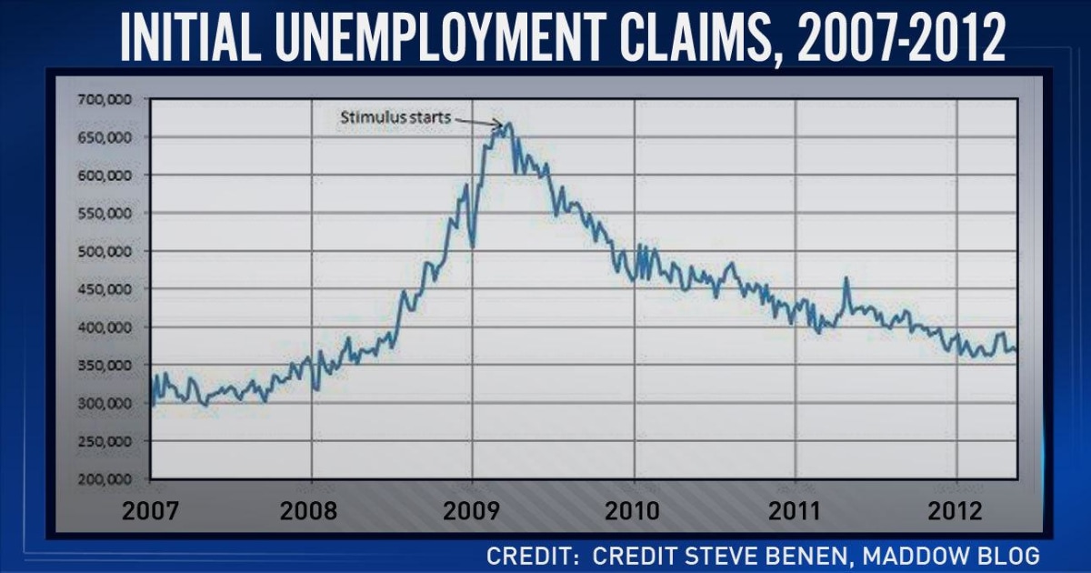 Tonight's 'ED Show' charts: Obama's jobs record