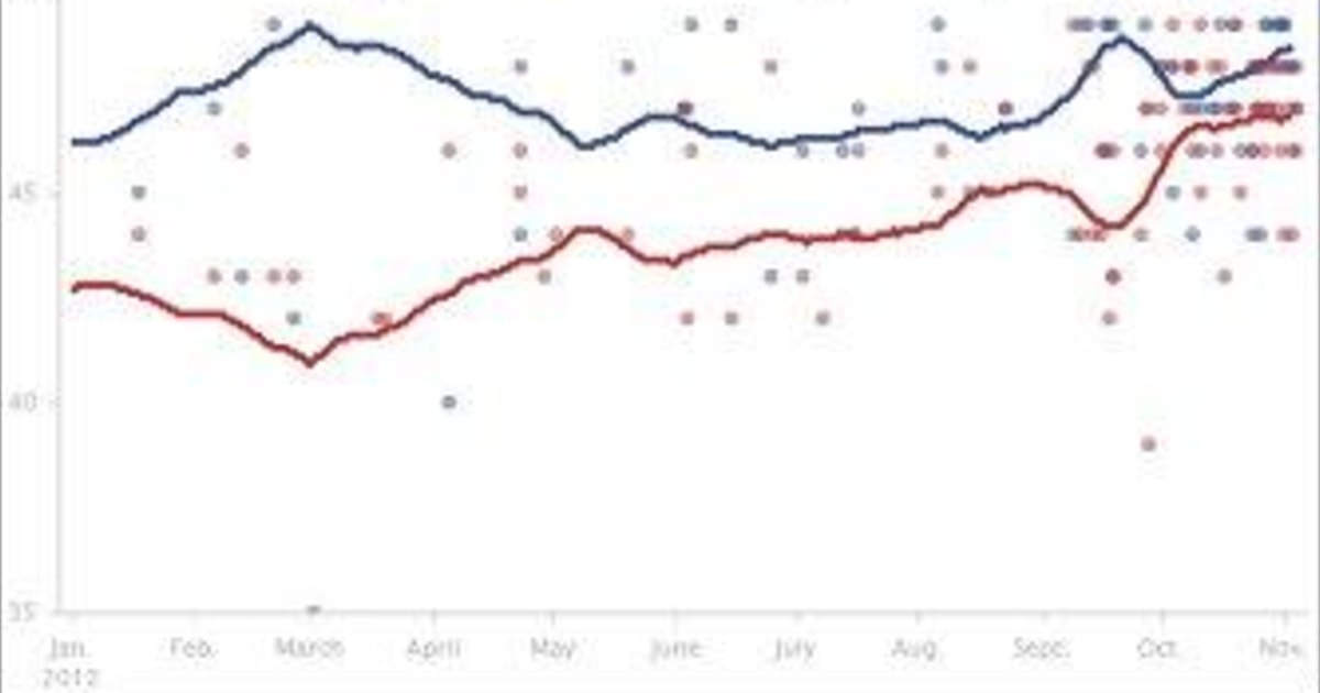 Romney struggles to lock down Virginia