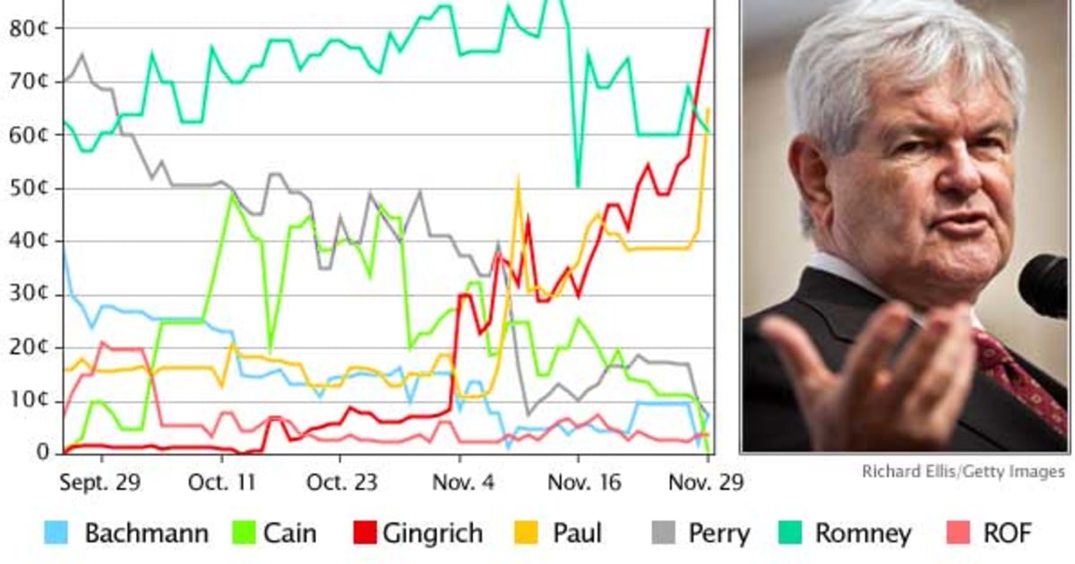How to make a profit in politics