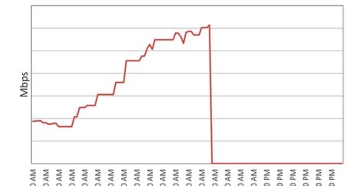 Anonymous declares Internet war on Syria