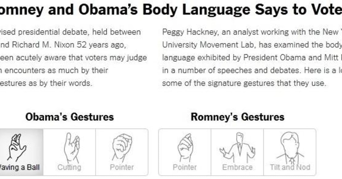 What candidates' body language says to voters