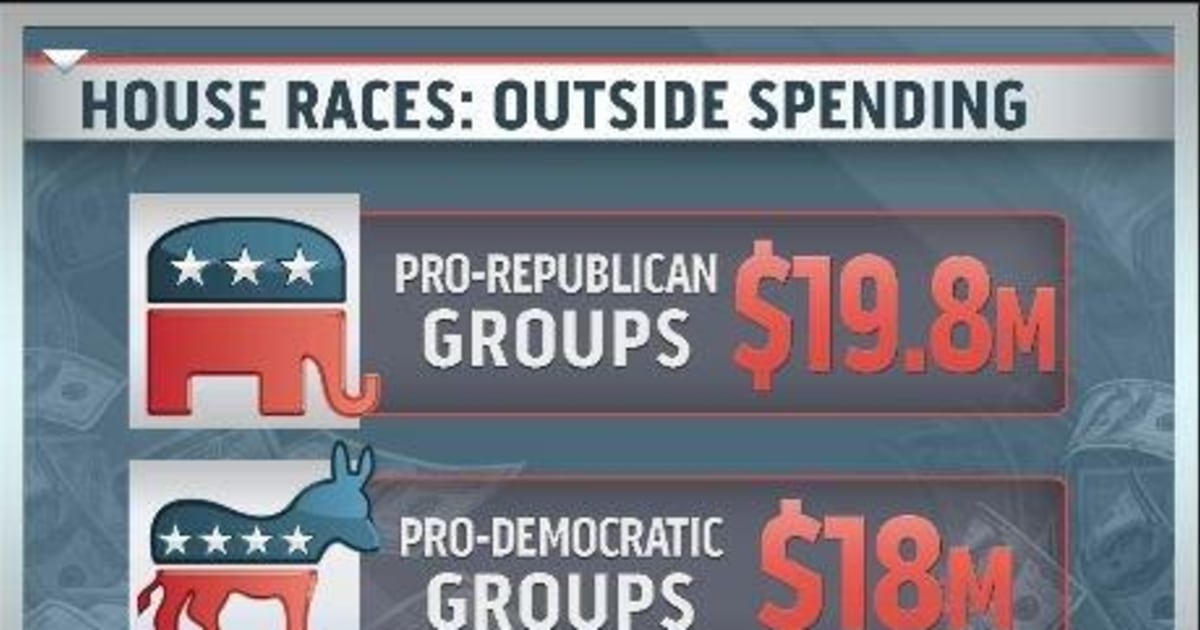 Supersized House Races