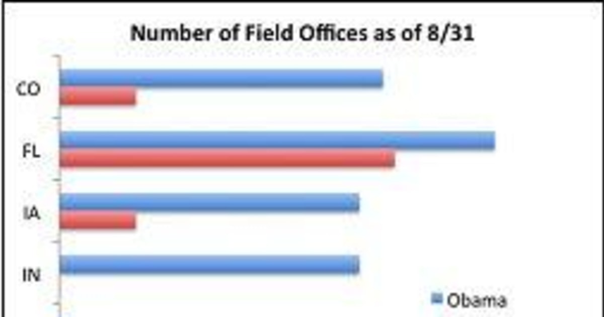 Testing the efficacy of a 'ground game'
