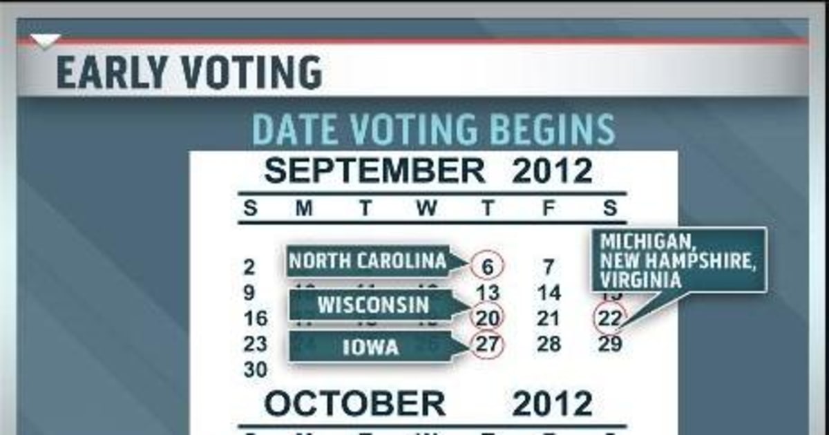 Let the (early) voting begin