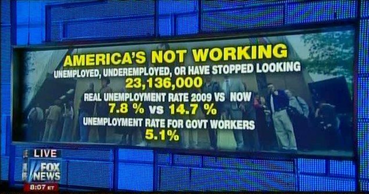 Lies, damned lies, and statistics in Fox News graphics