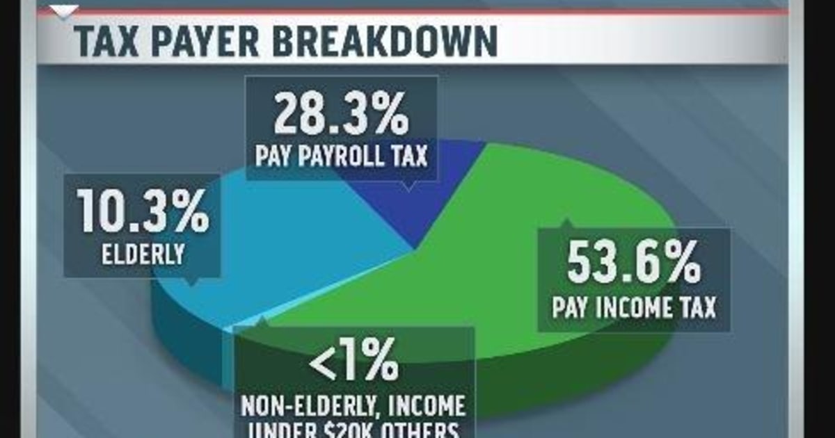 Who are Romney's 47%? These charts help to explain
