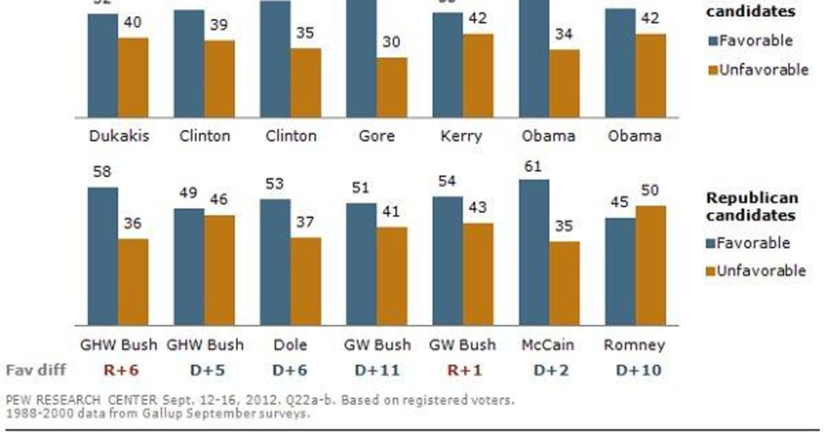 A unique lack of popularity