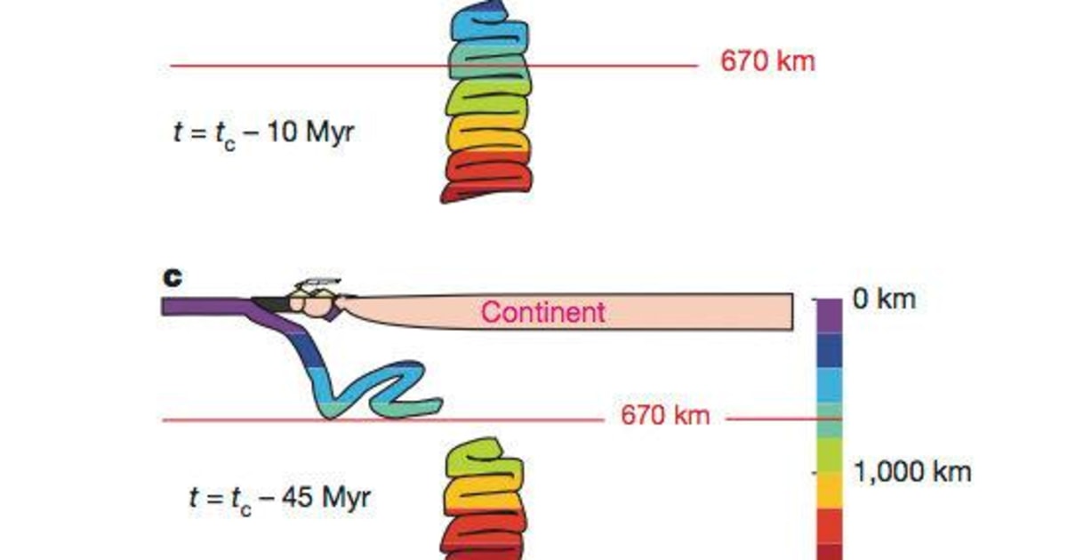 Geologic history of North America rewritten