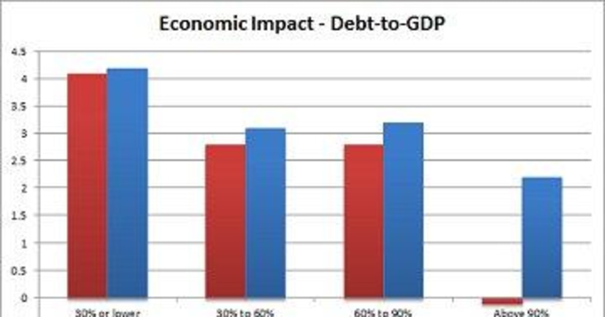 Reinhart and Rogoff need to stop digging