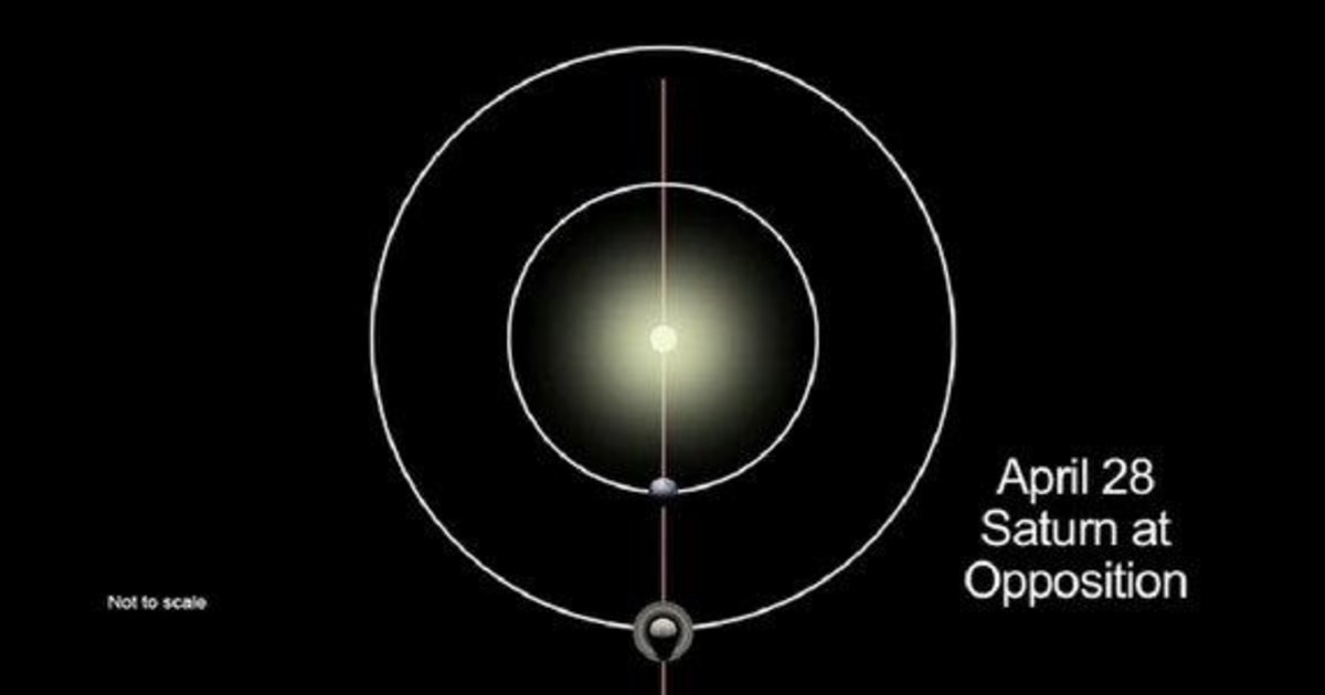 See Saturn at its best in weekend's night sky