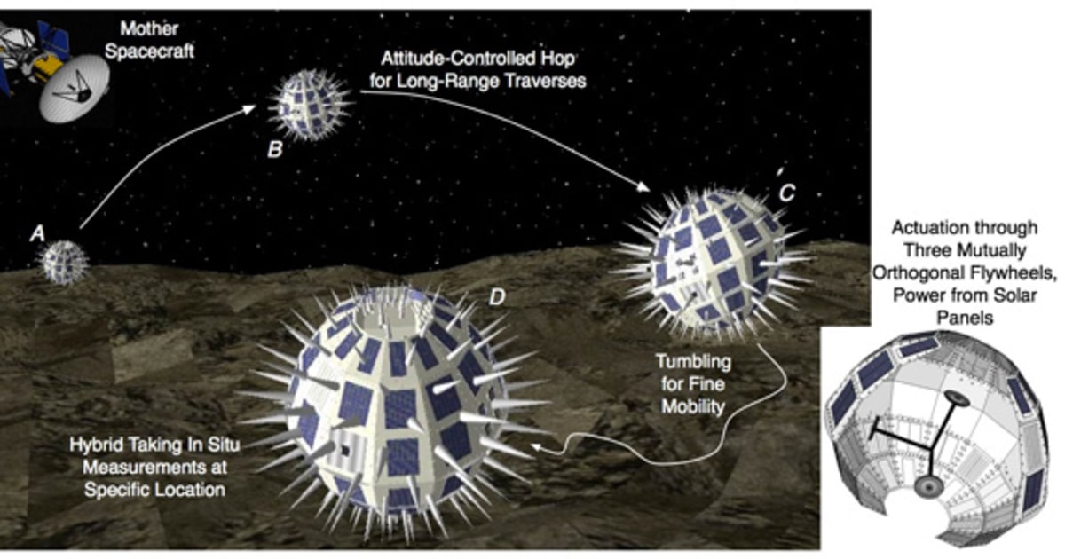 Spikey robot ‘hedgehogs’ to explore Martian moon