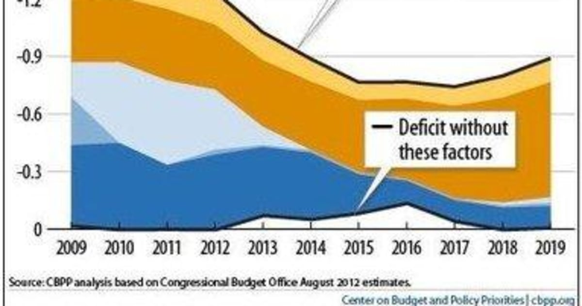 Understanding the 'debt problem'