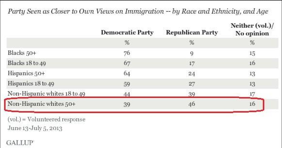 Poll Highlights Democratic Advantage On Immigration