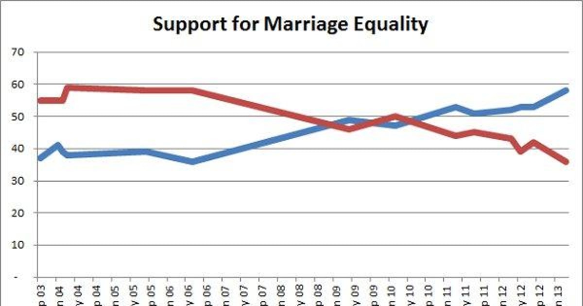 What social progress looks like