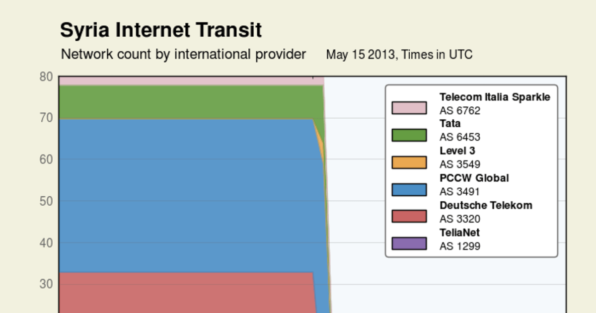 Syria hit with 8-hour Internet blackout