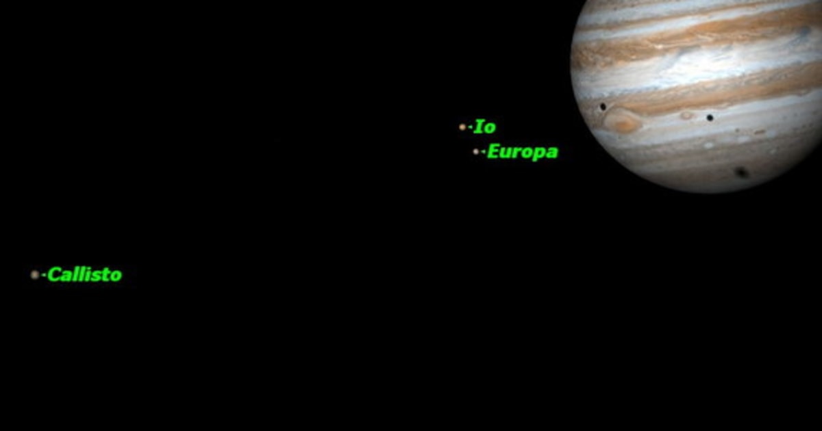 Jupiter moons perform shadow dance this week -- a triple solar eclipse