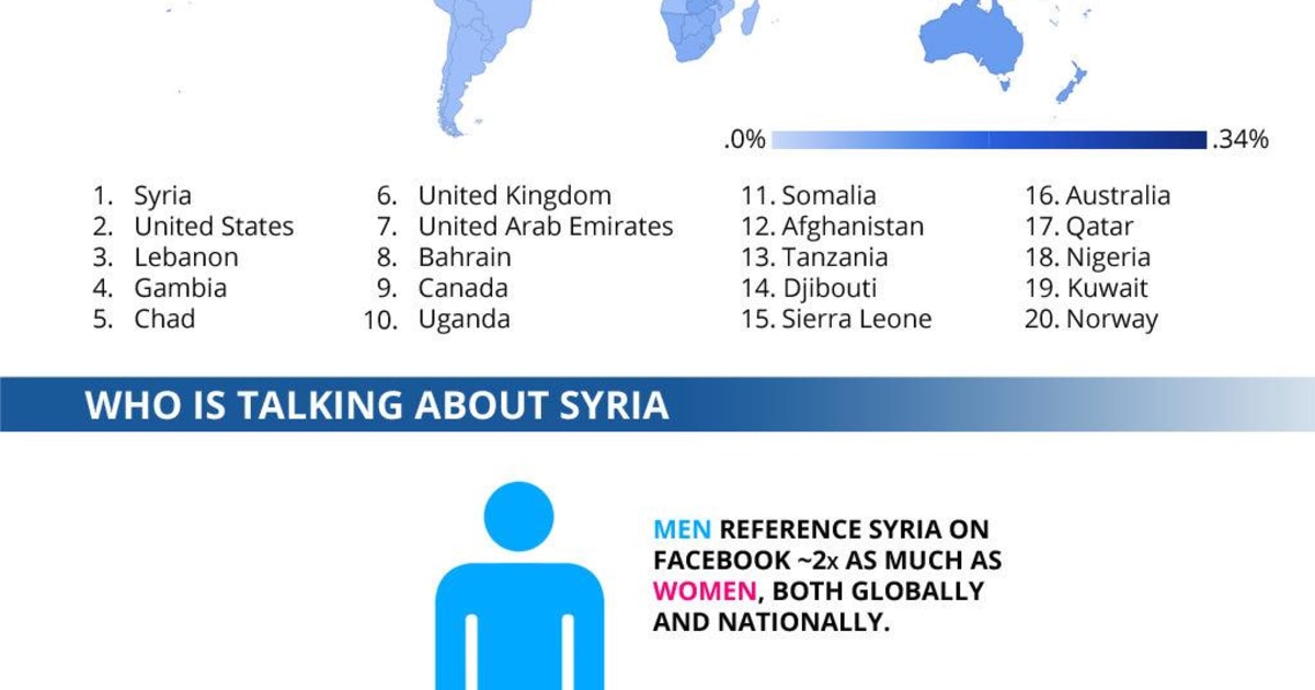 Virtual Town Hall: Who in America is talking about Syria?