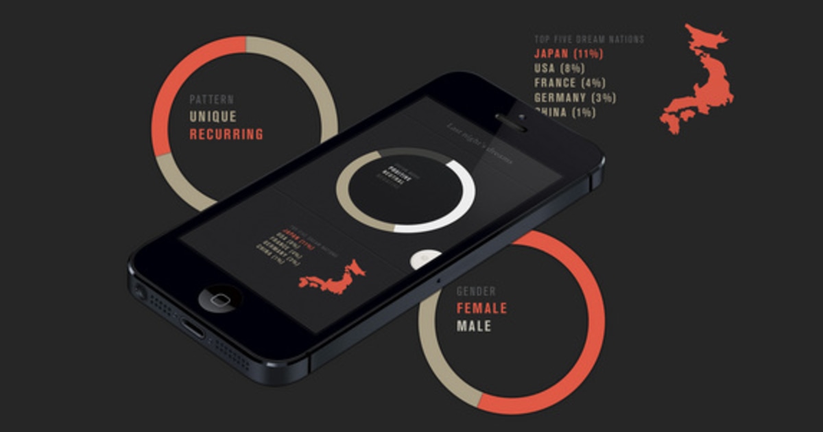 It's a new yawn: App wants to find out what the world dreams about