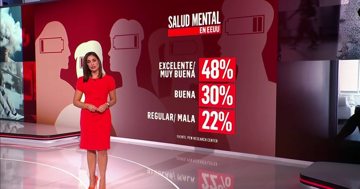 Un informe detalla la salud mental de los estadounidenses y ocho de ...