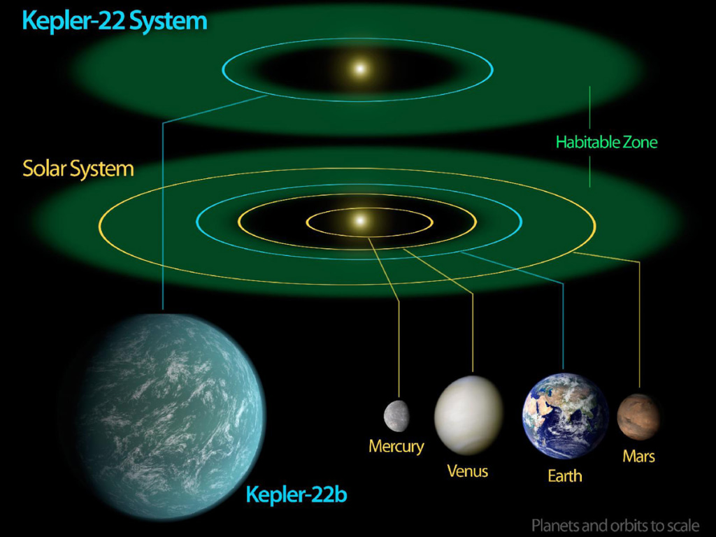 habitable zone graph