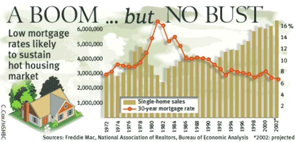 1972 Boom And Bust