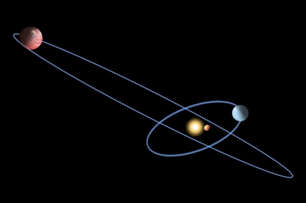 upsilon andromedae planets