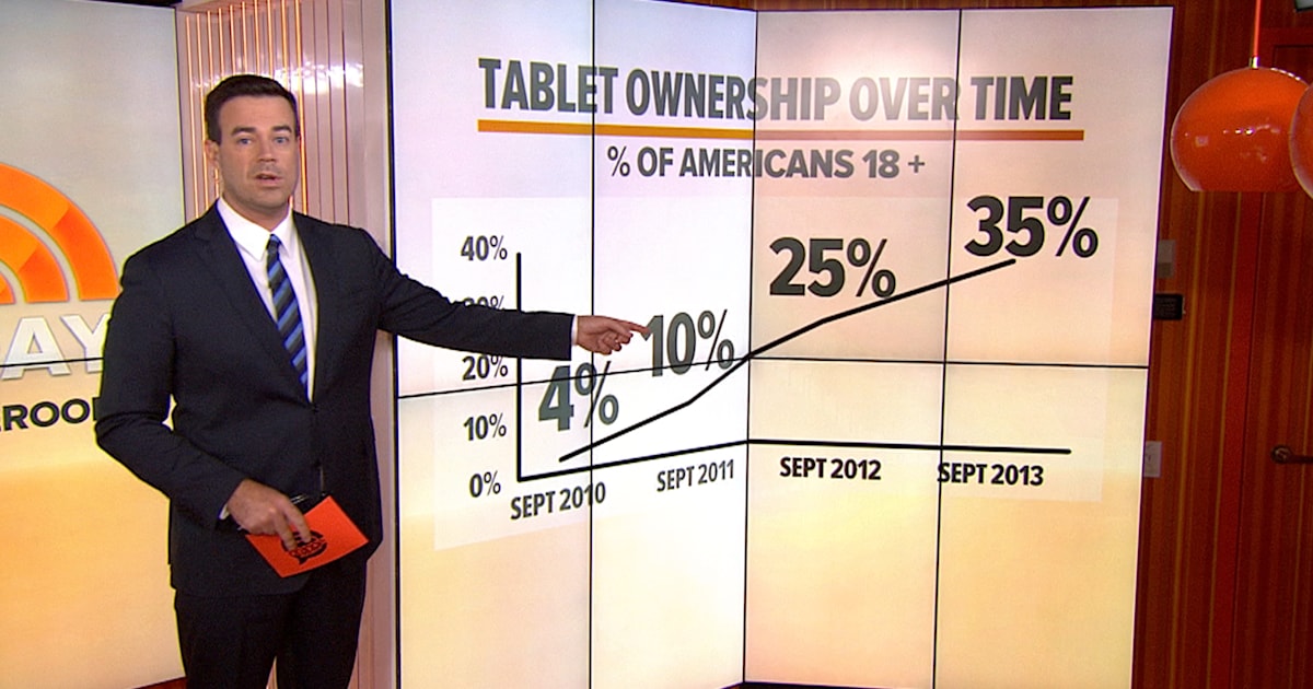 Tablet wars: Apple, Microsoft to unveil new gadgets