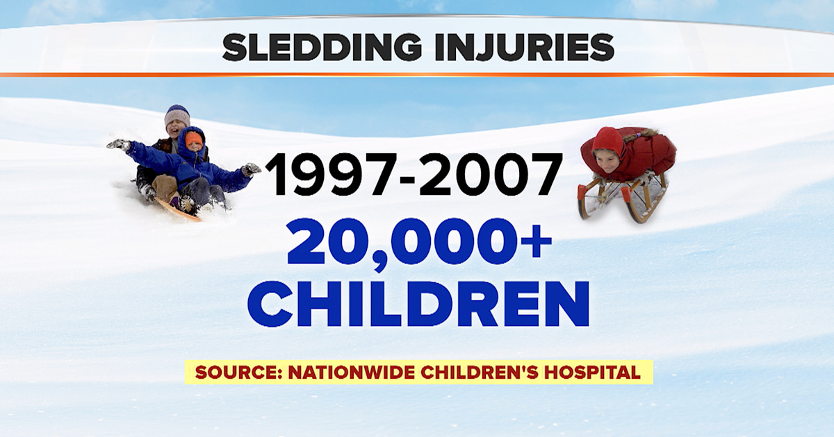 Cities are banning sledding over injury and lawsuit fears