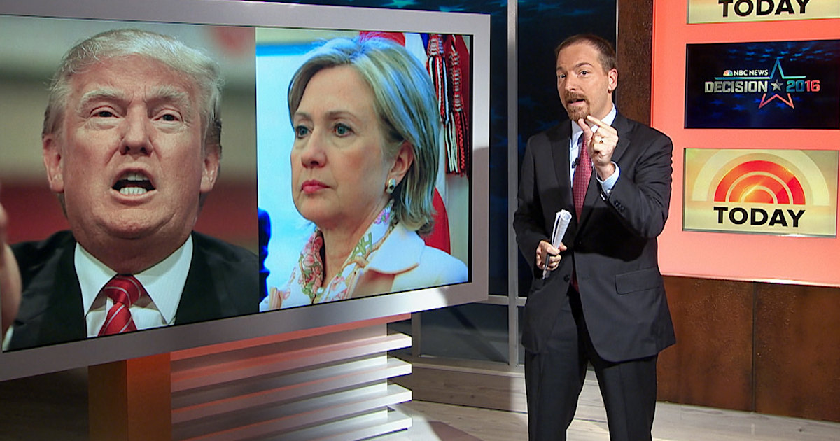 Chuck Todd: Donald Trump is ‘eclipsing everybody’ in GOP field
