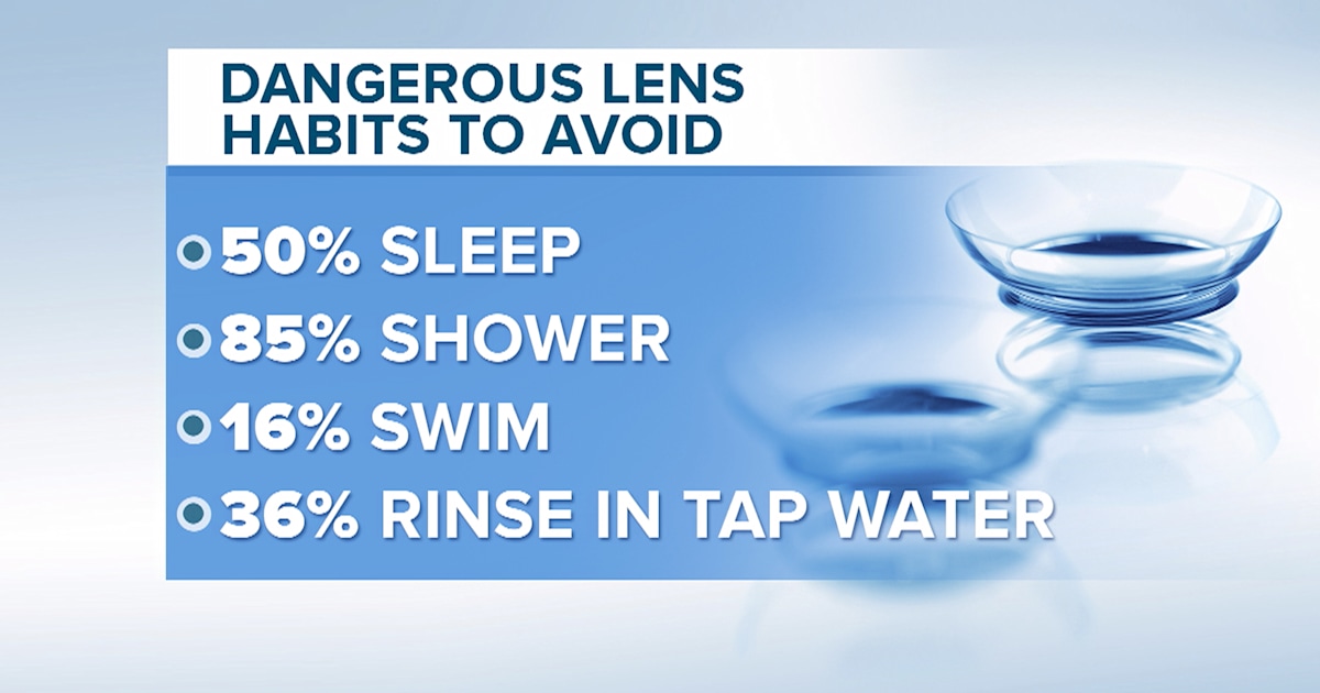 CDC to 40 million contact lens wearers: You’re doing it wrong