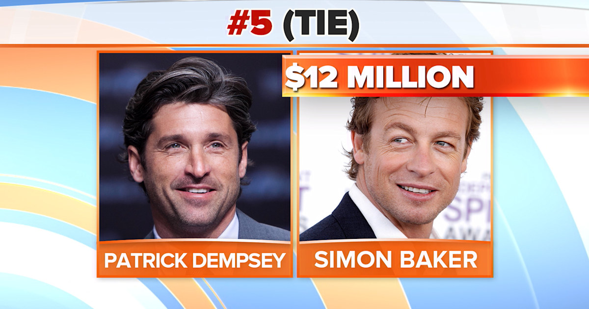 The highest-paid TV sitcom actor is…