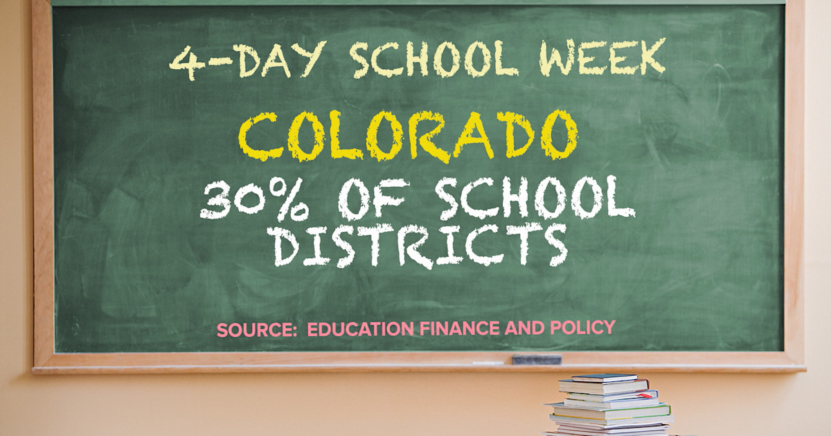 4-day school weeks? Study says kids do better with a shorter week