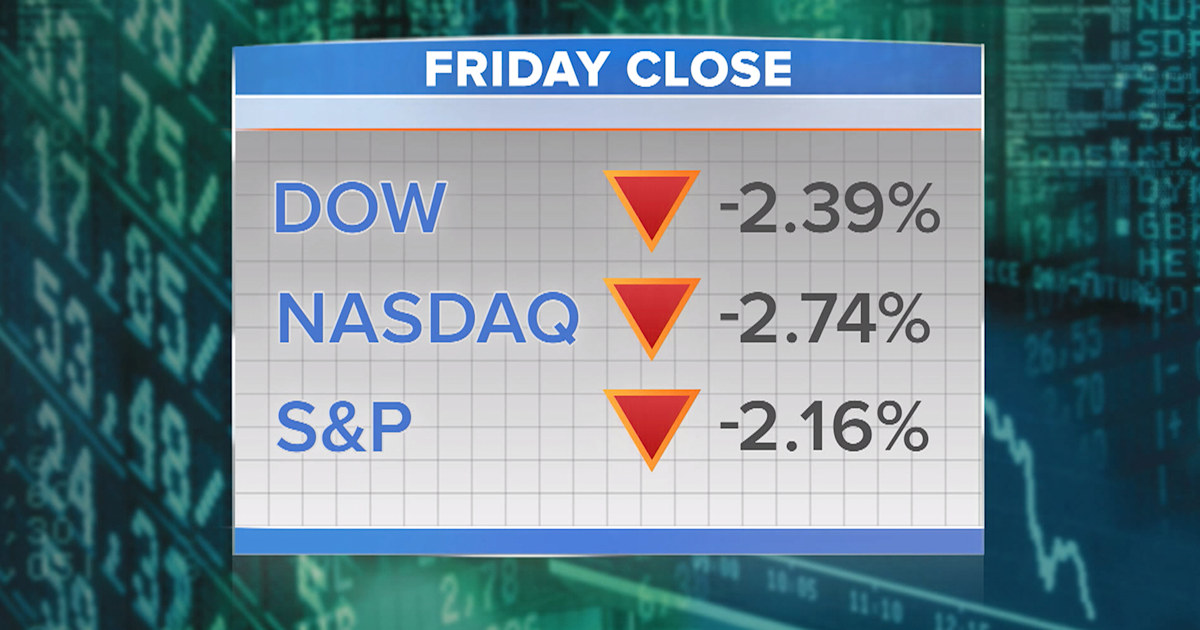 Dow sheds nearly 400 points, but should you be worried?