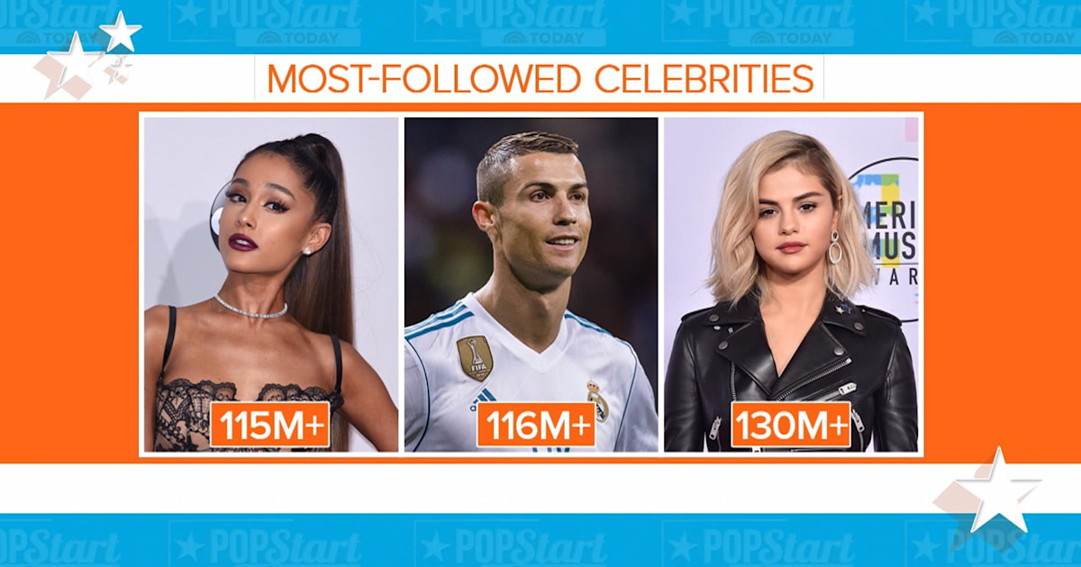The most followed celebrity on Instagram for 2017 is…